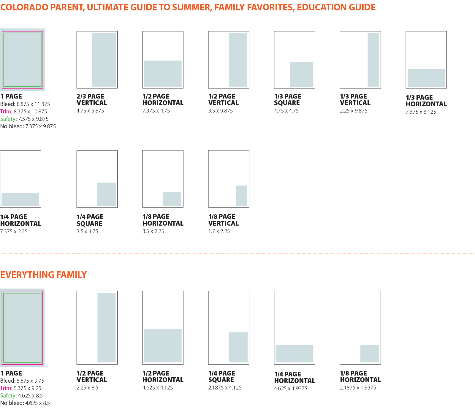 Print Ad Specifications - Colorado Parent