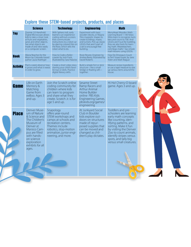 STEM for Early Learners - Colorado Parent
