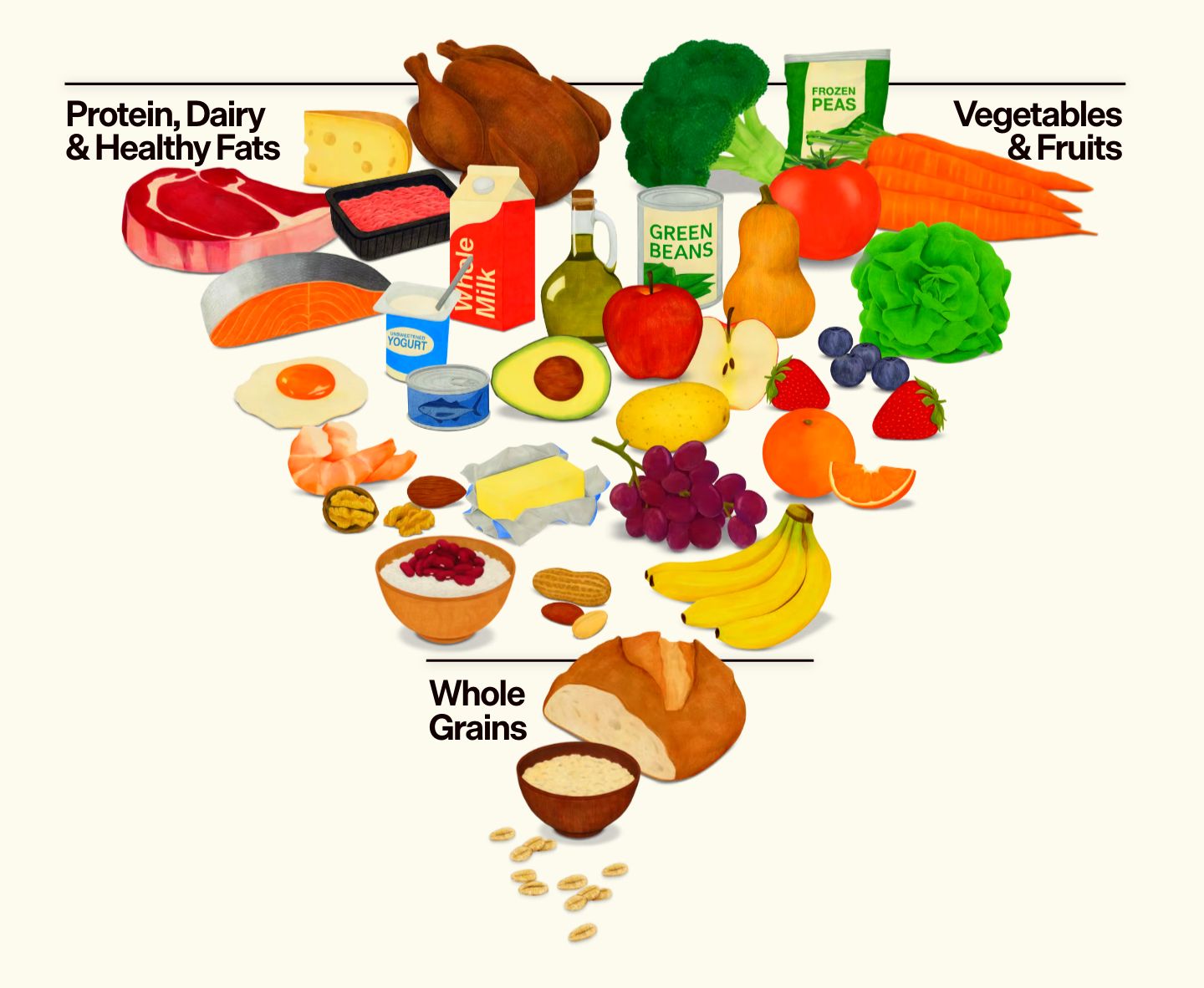 What Flipping the Food Pyramid Means for Your Family - Colorado Parent